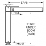 Mast Type Jib - Dearborn Crane